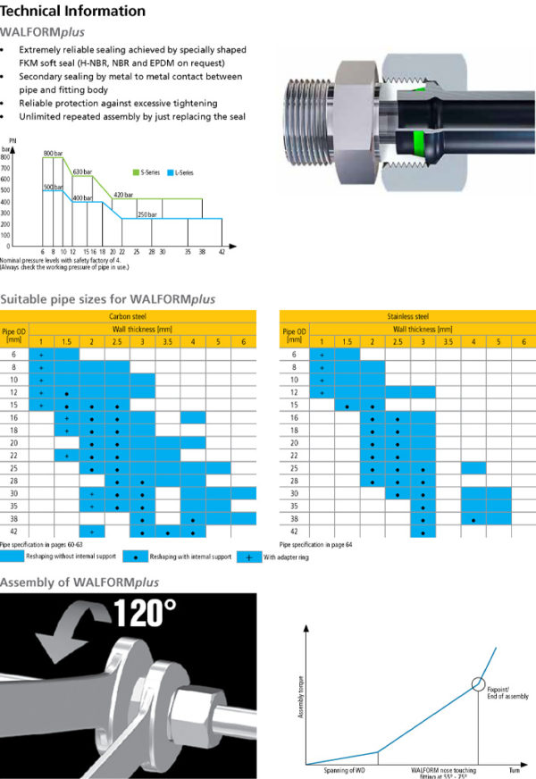 BITE TYPE FITTINGS | GS-Hydro Singapore